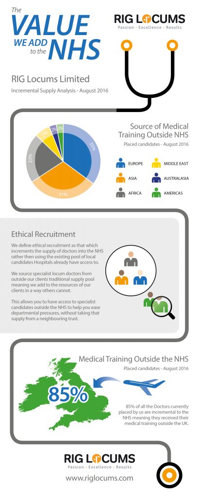 Ethical Recruiting: How RIG Locums is leading the way